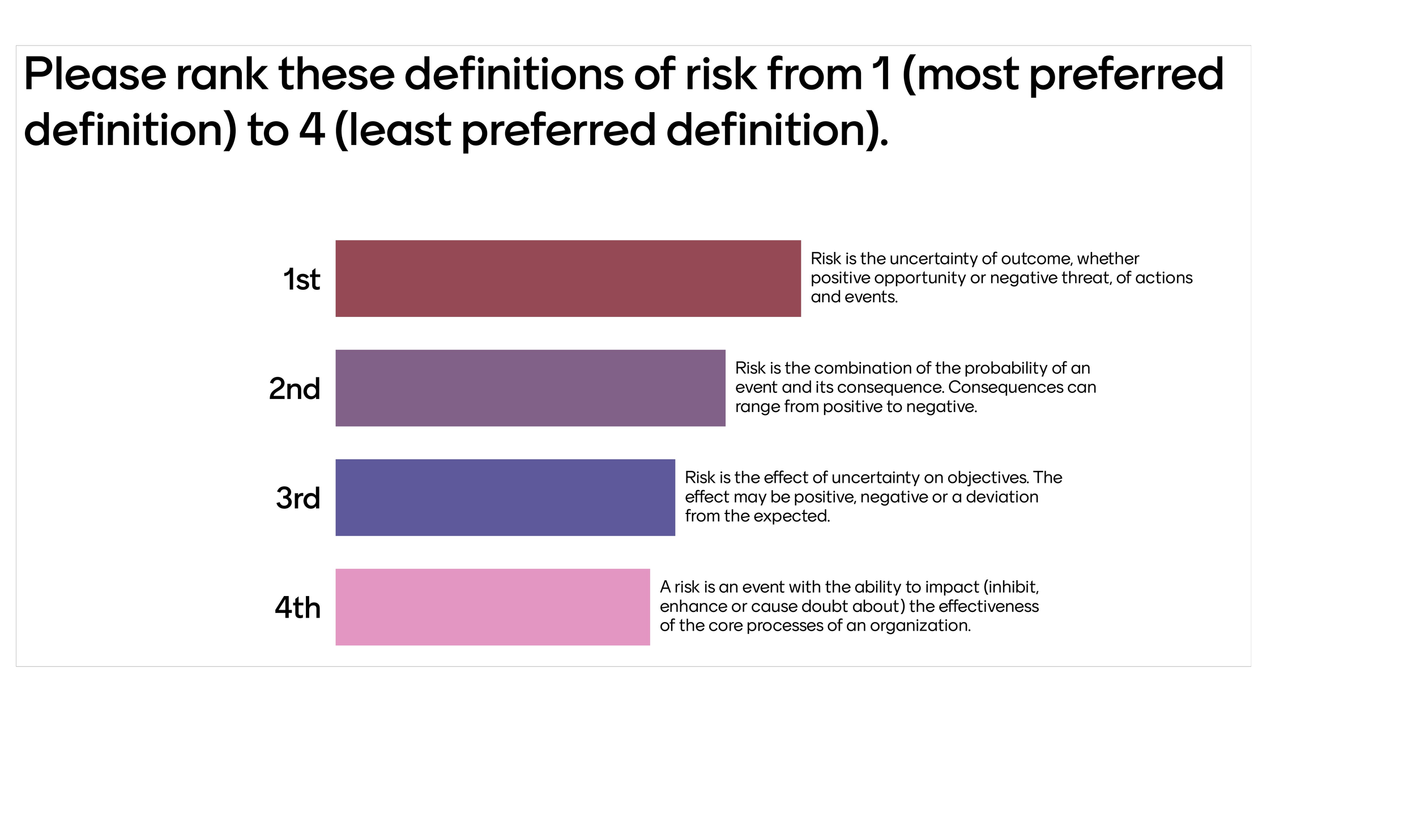How to Identify, Assess, and Analyze Risks in Your Business