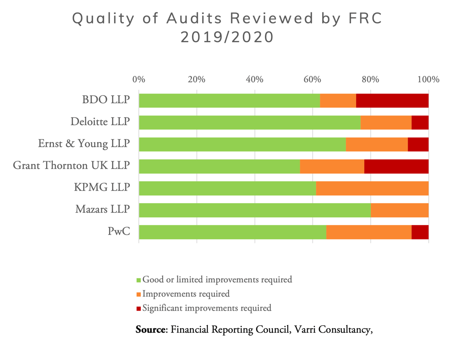 Proposed UK Reforms for Audit and Corporate Governance