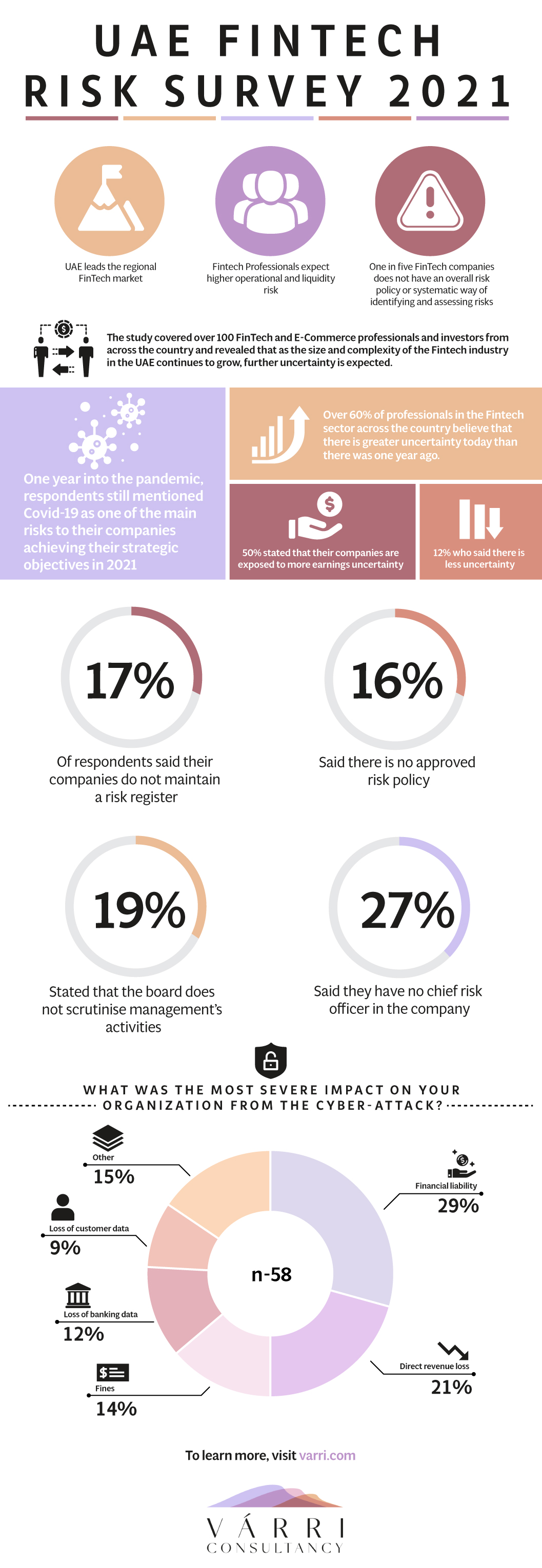 Fintech Companies Place Trust in UAE’s Financial and Legal ...